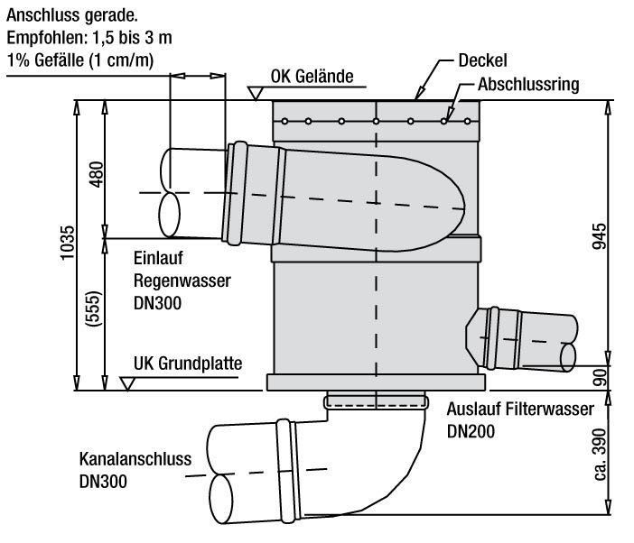 WISY | Vortex fine filter for process water and rainwater