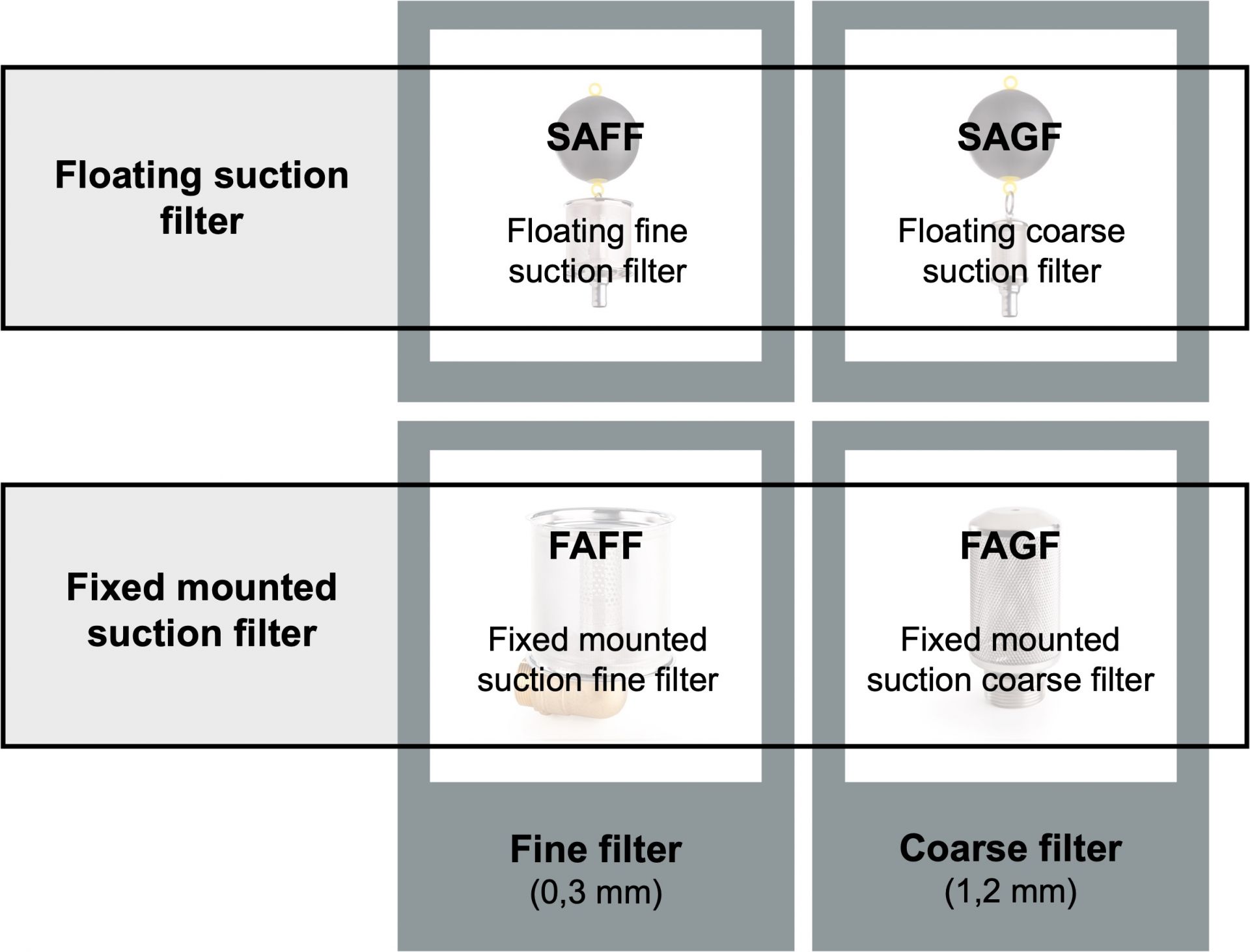 Stainless steel floating coarse suction filter set - discover now
