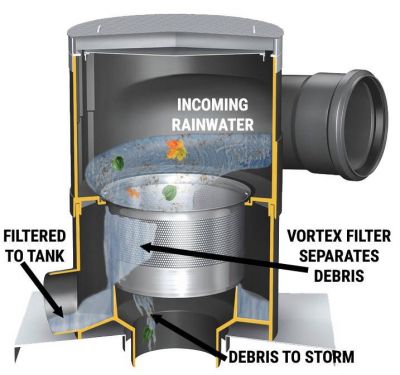 WISY | Vortex fine filter for process water and rainwater