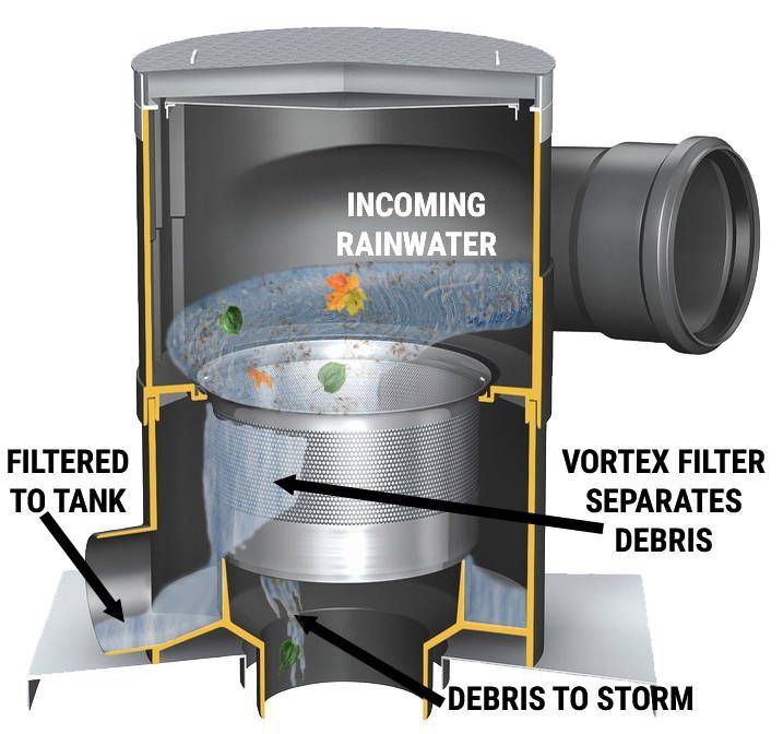 WISY | Vortex fine filter for process water and rainwater
