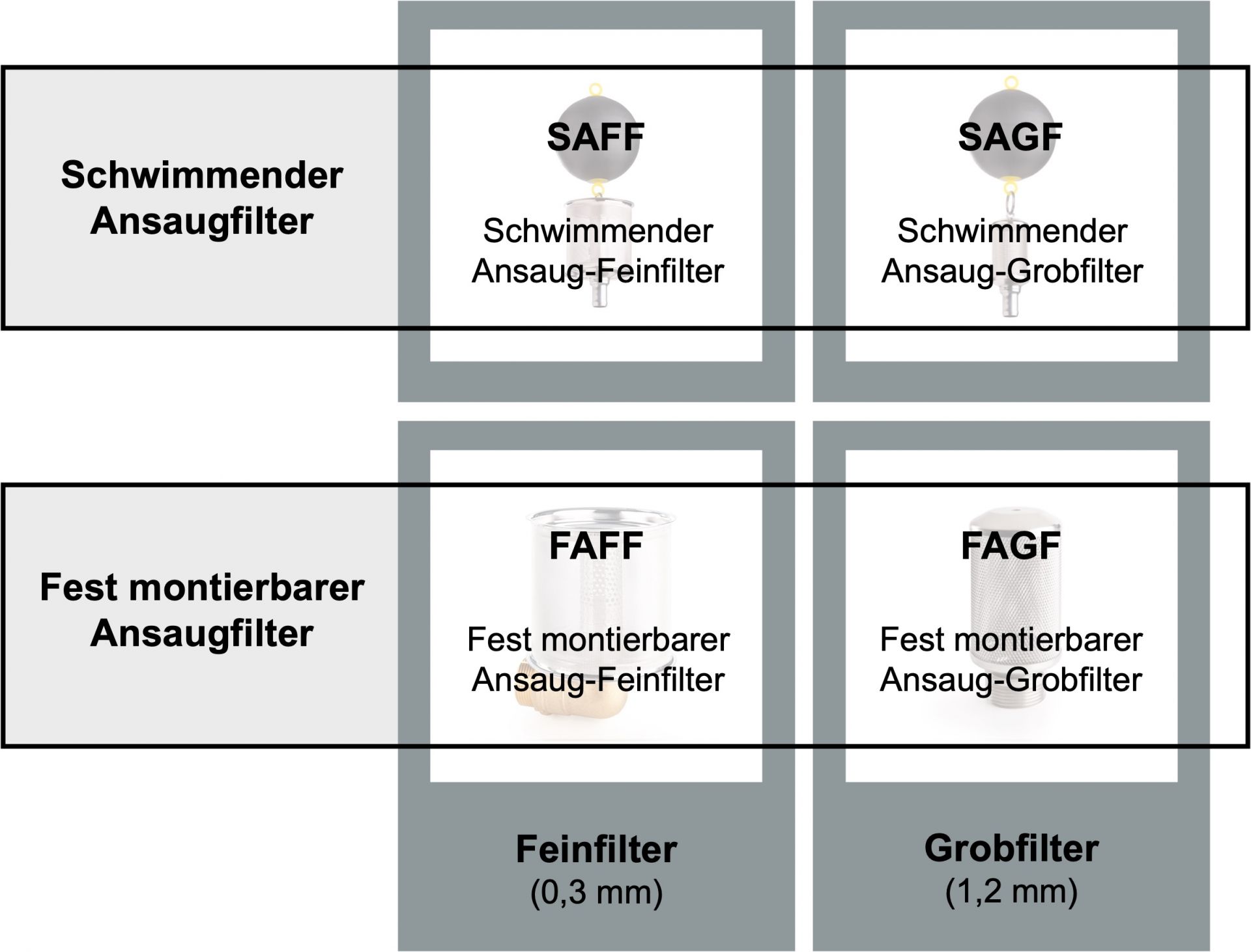 Festmontierbarer Ansaug-Grobfilter aus Edelstahl - bei uns online entdecken