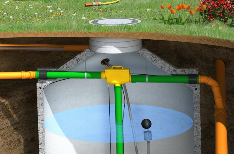 Regenwasser filtern - so funktioniert's | Wisy AG